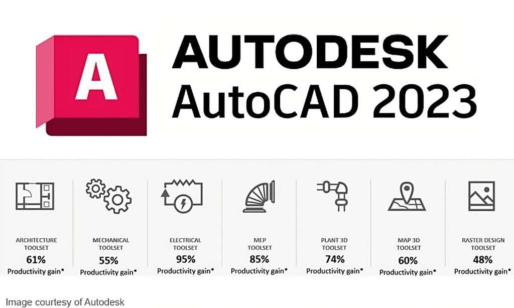 AutoCAD tools for busy users | AxiomInt.com