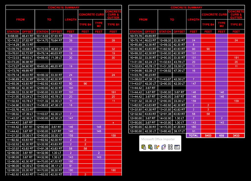 Import Excel into MicroStation with Perfect Formatting